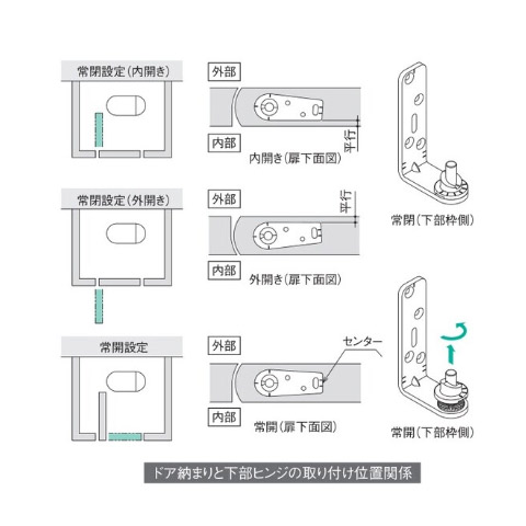 【楽天市場】中心吊グレビティヒンジ 笠木取り付け用 シブタニ LH-764【メーカー取り寄せ品】：網戸サッシ部品窓の専門店
