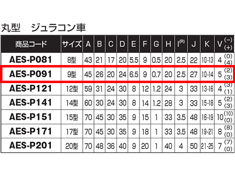 【楽天市場】ロタ・サッシ取替戸車 パック製品 ヨコヅナ AES-P091/2 丸型/平型 9型 ジュラコン(R)車 ベアリング入【メーカー取り寄せ品】：網戸サッシ部品窓の専門店