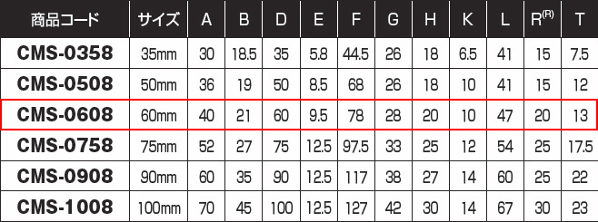 【楽天市場】ベアリング入り MCキャスター戸車 山R車型 ステンレス枠 ヨコヅナ CMS-0608 【メーカー取り寄せ品】：網戸サッシ部品窓の専門店