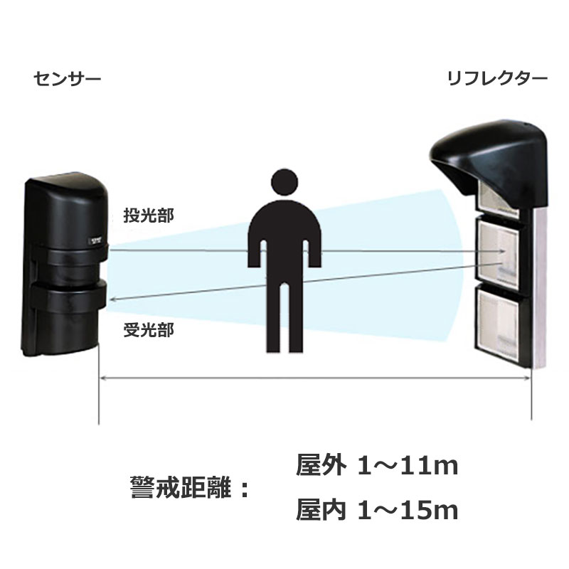 【楽天市場】回転灯 LED 黄色 赤外線センサー 屋内 屋外 駐車場 ガレージ 出入口 TAKEX 車両通過検知用 警告音 LHU-100Y ...