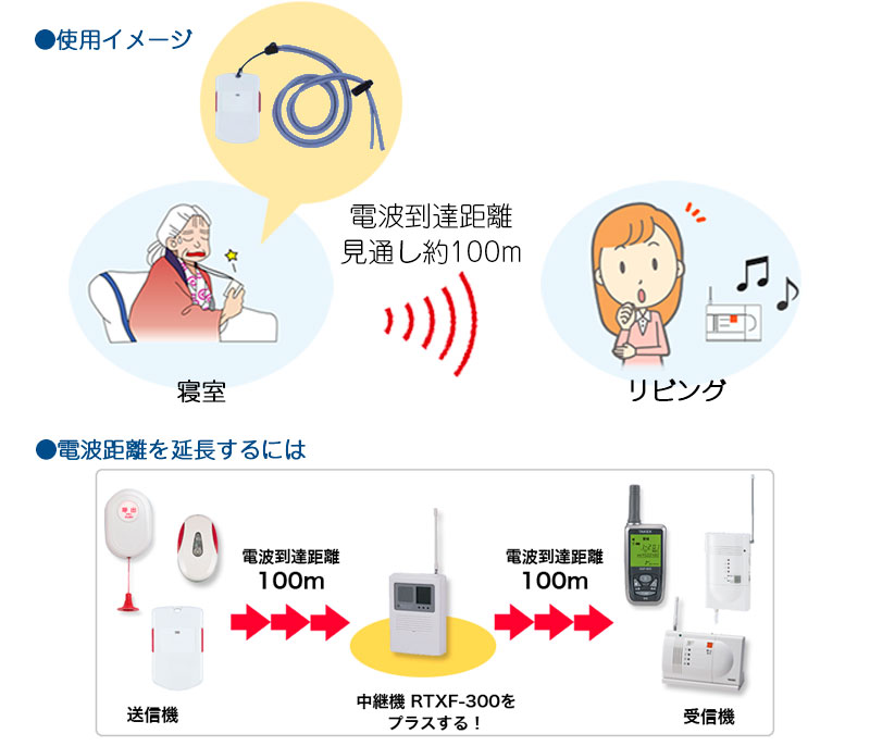 超美品 接点入力型送信機TAKEX 竹中エンジニアリング fucoa.cl