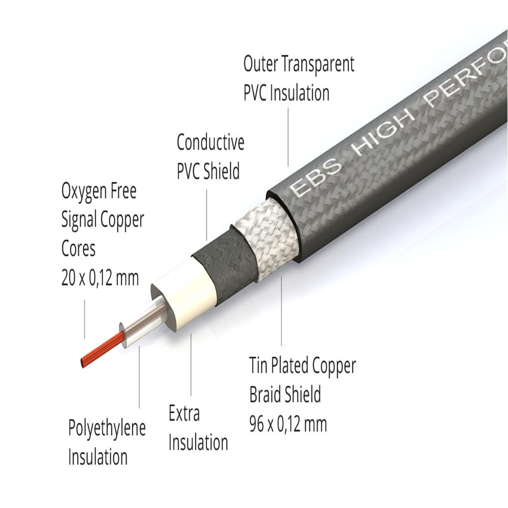 【楽天市場】【メール便・送料無料・代引不可】EBS PCF/HP58 ハイ・パフォーマンス フラットパッチケーブル 58cm L/L The High Performance Flat ...