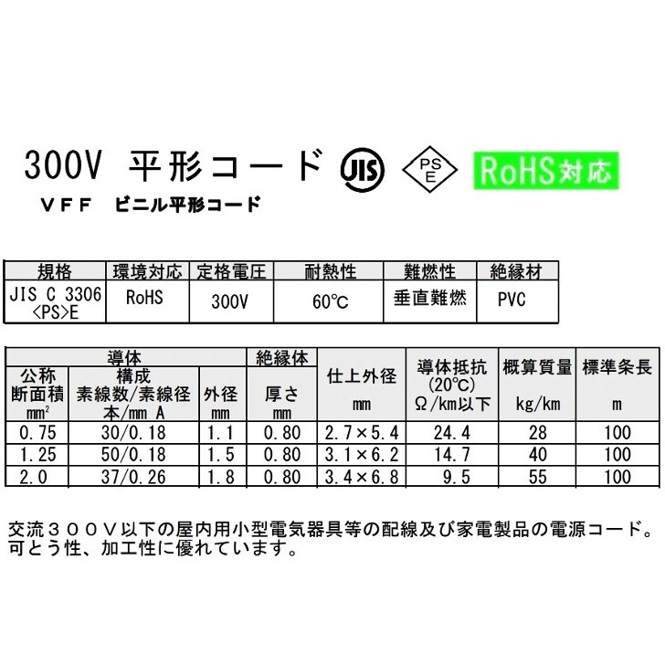 【楽天市場】10m 巻き販売 VFF 2.0SQ 赤黒 平行ビニル線 スピーカーコード 電子機器配線材に：秋葉原の九州電気 楽天市場店