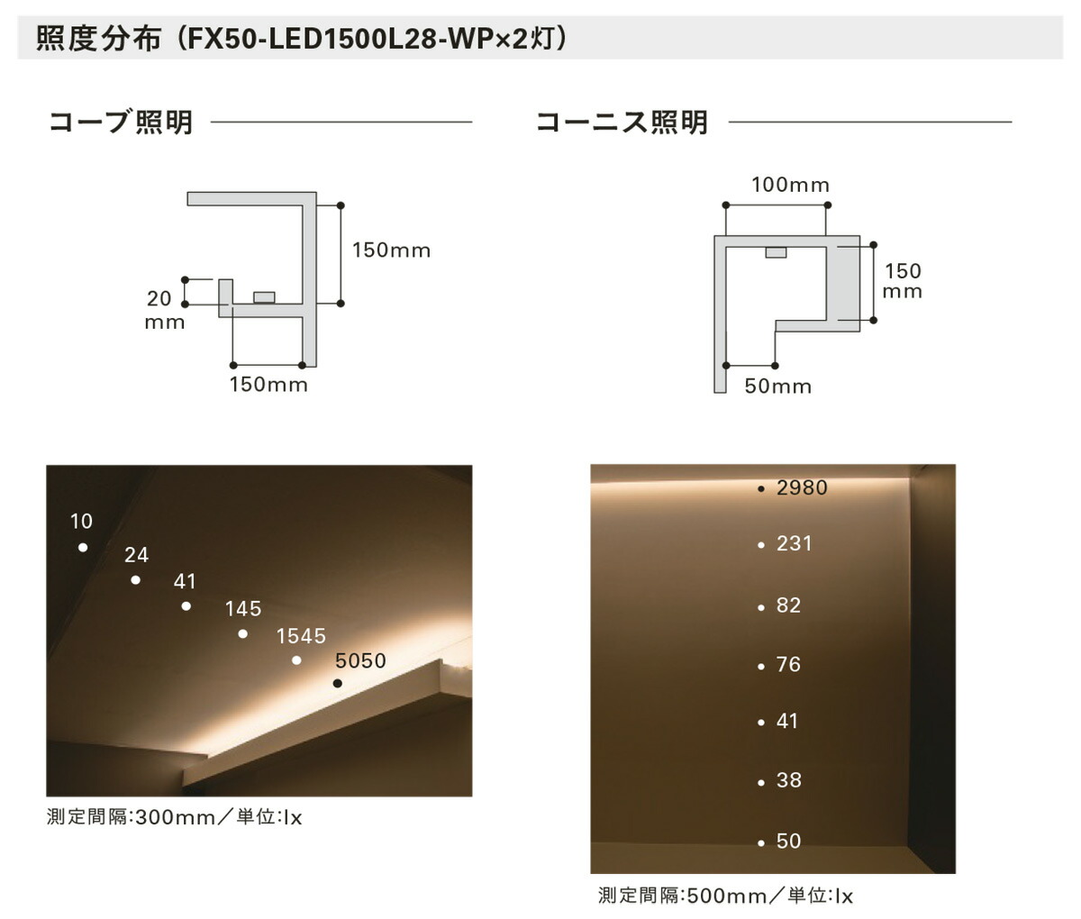 【楽天市場】DNライティング 軒下用フレキシブルLEDモジュール FX50-LED-WP トップビュー 電源装置別売 IP64 本体540mm 白色 4200K FX50LED500WWP ...