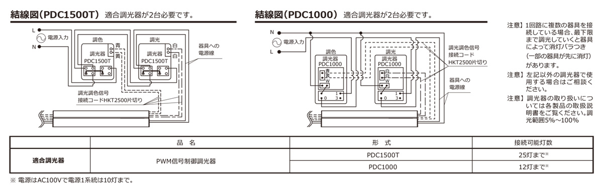 【楽天市場】DNライティング TRIM LINE LED照明器具 間接照明 TRE2‐APT 調光調色型 全長1250mm 昼白色（5000K）～電球色（2800K ...