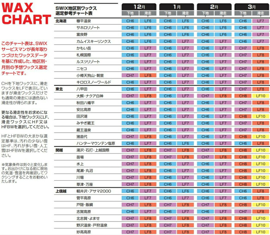 【楽天市場】スウィックス 旧パッケージ SWIX HF WAXES 40g フッ素高含有HFワックス：All Mtn Sports Doing 楽天市場店