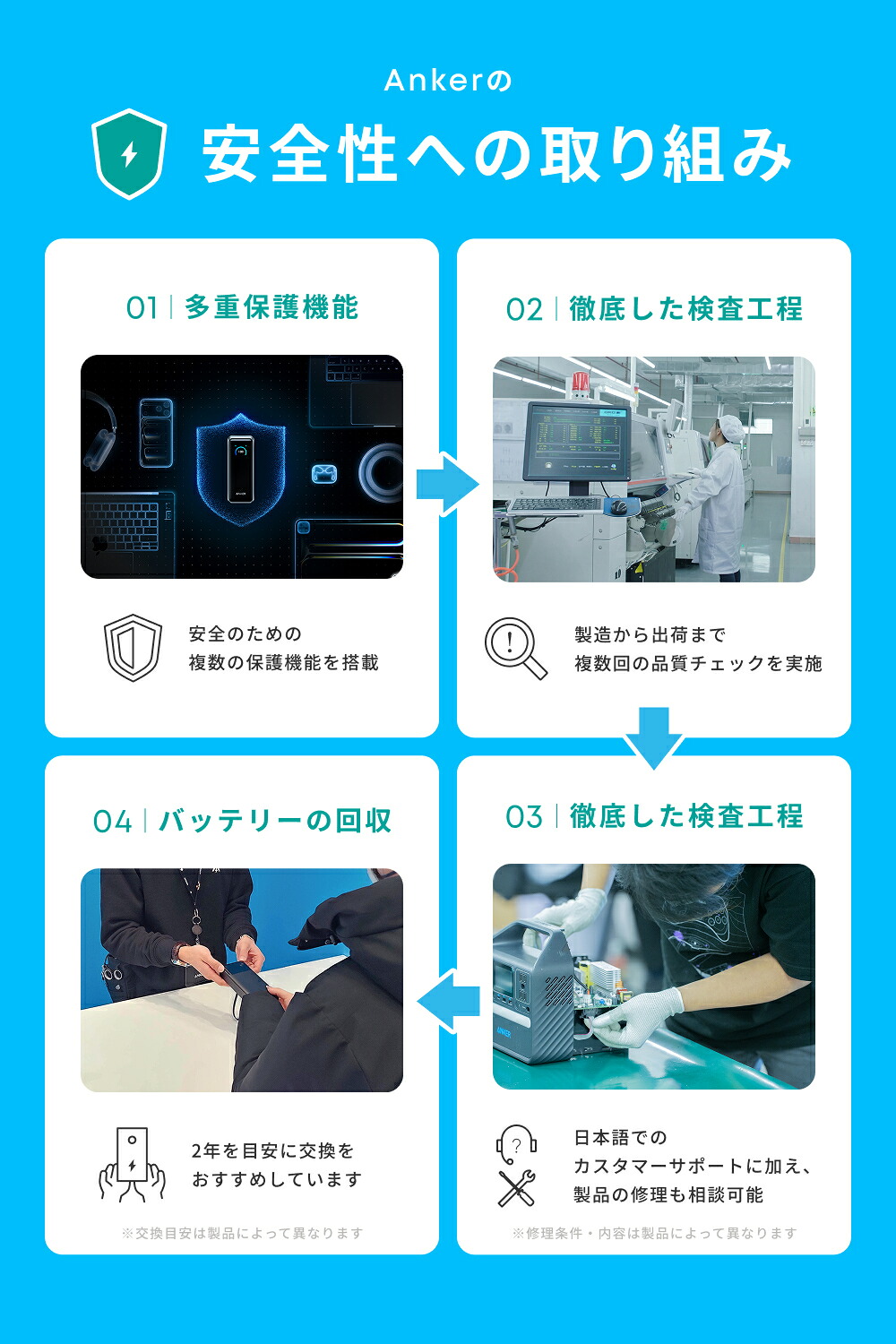 Anker Zolo Power Bank (20000mAh, 45W, Built-In USB-Cケーブル)(モバイルバッテリー ...