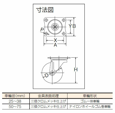 【楽天市場】ゴムキャスターGシリーズ 自在式 車輪径75mm ハンマーキャスター 420G-R75：大工道具・金物の専門通販アルデ