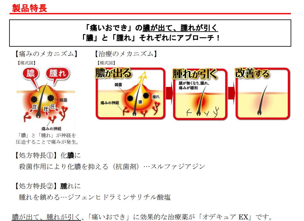 【楽天市場】【第2類医薬品】池田模範堂 おでき治療薬 オデキュアEX 12g 6個セット【送料無料/ネコポス発送】：朝の目覚めショップ