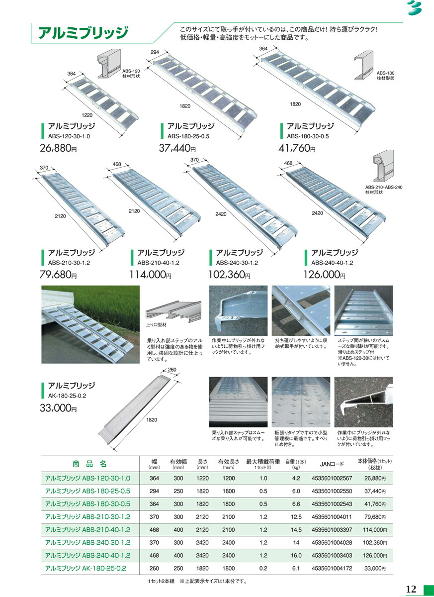 【楽天市場】送料無料 アルミス ALUMIS アルミブリッジ 2本セット ABS-210-30-1.2：ボクらの農業EC楽天市場店