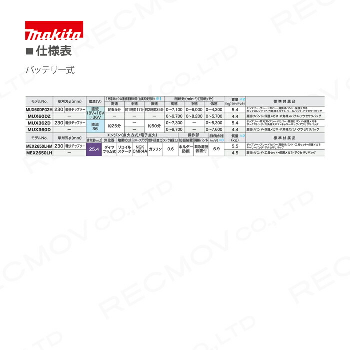 【楽天市場】マキタ 充電式 スプリット刈払機 MUX60DPG2M：ボクらの農業EC楽天市場店