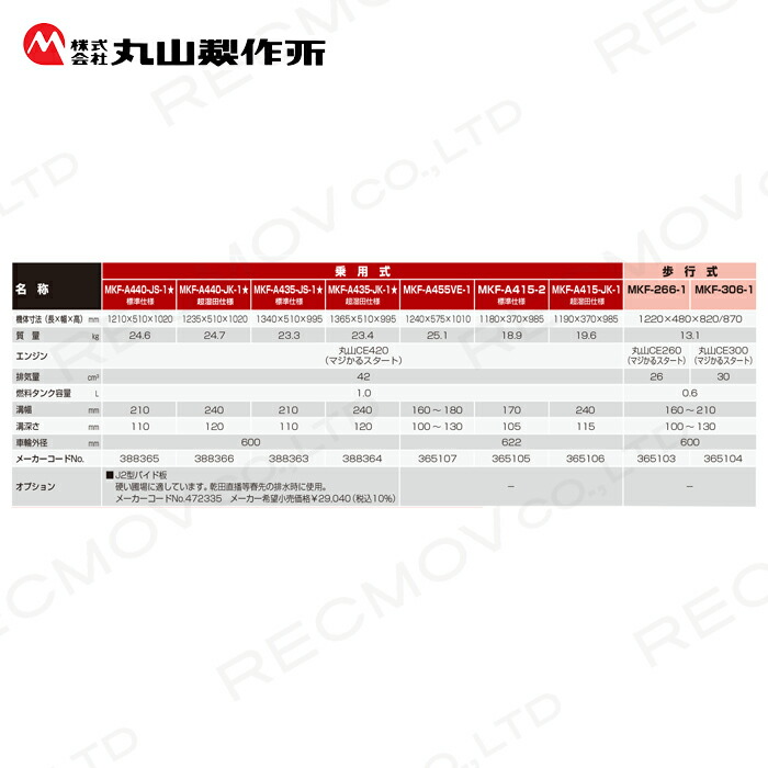 【楽天市場】エンジン式 溝切り機 乗用式 丸山製作所 MKF-A440-JS-1 388365 溝切機：ボクらの農業EC楽天市場店