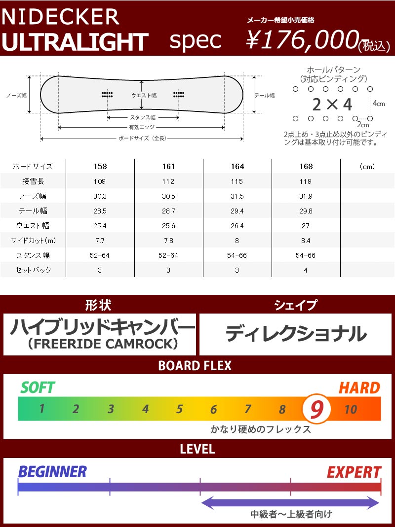 【楽天市場】22-23 NIDECKER/ナイデッカー ULTRALIGHT ウルトラライト メンズ スノーボード 板 2023 予約商品 ...