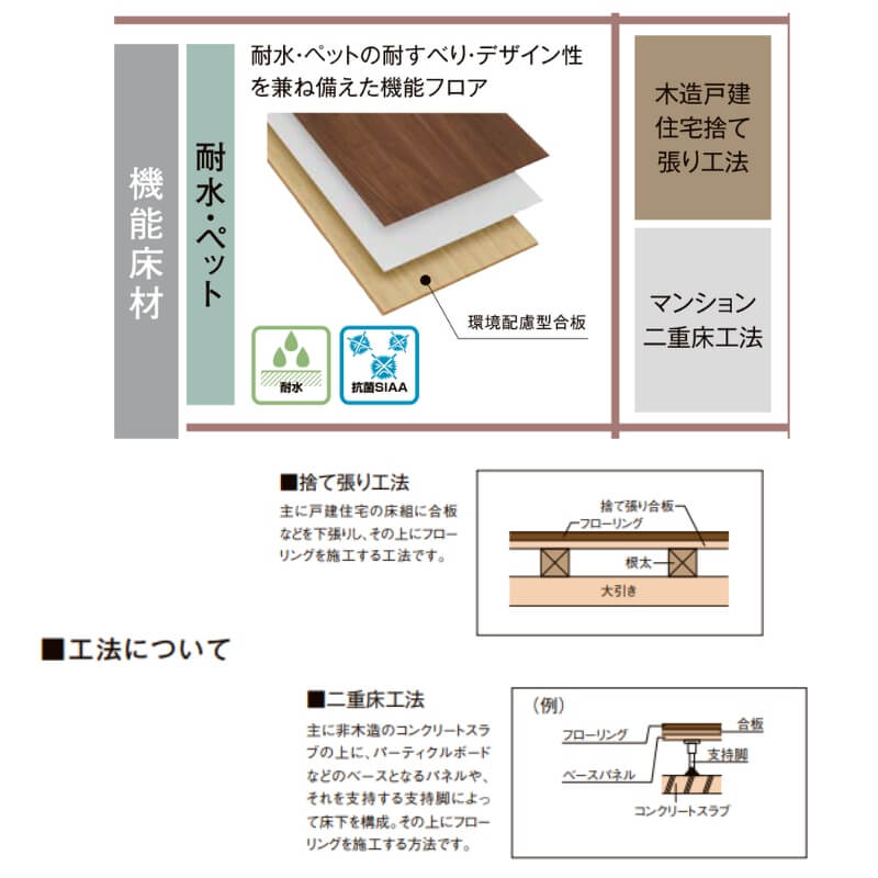 【楽天市場】【3月はエントリーでP10倍】 フローリング材 ラシッサ Sフロア 耐水・ペット 木目タイプ 151 FR-2B -FR2B01 ...