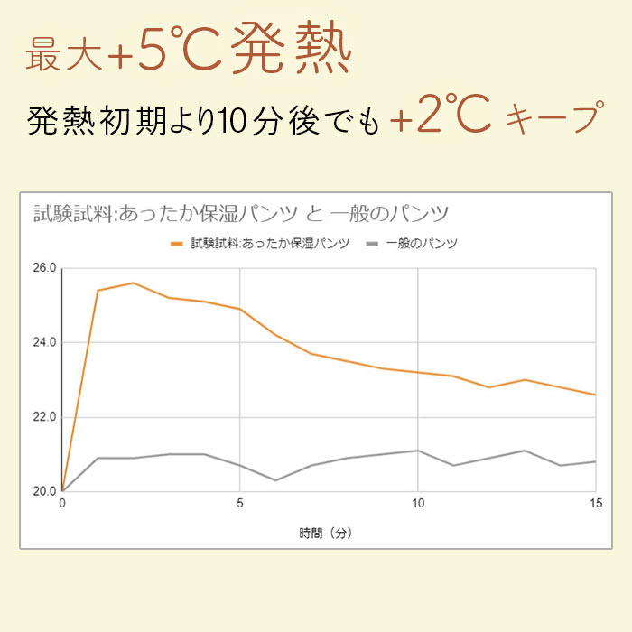 【楽天市場】あったか保湿デニム スカート 腰切替ポケット付き 台形スカート M～3L／着後レビューでクーポン☆ 暖かい ヒート 保温効果 裏ベロア 無地 ロング 大きいサイズ ボトムス e+ ...