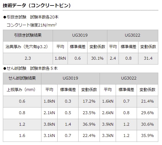 【楽天市場】JPF UG7 ウルトラガスツール ガス式鋲打ち機 コンクリート 鋼材用 ガスピン打ち機 日本パワーファスニング：GOOD TOOLS 楽天市場店