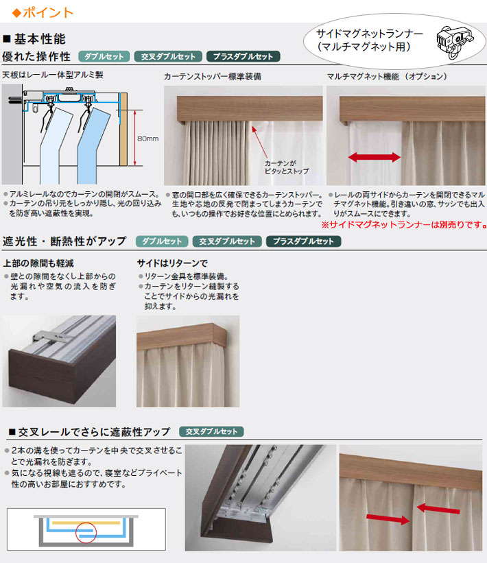 TOSO トーソー製 カーテンボックス グラビエンス交叉ダブルセット レール付き サイズオーダー 251〜272cm 天井付け 正面付け 正規店仕入れの