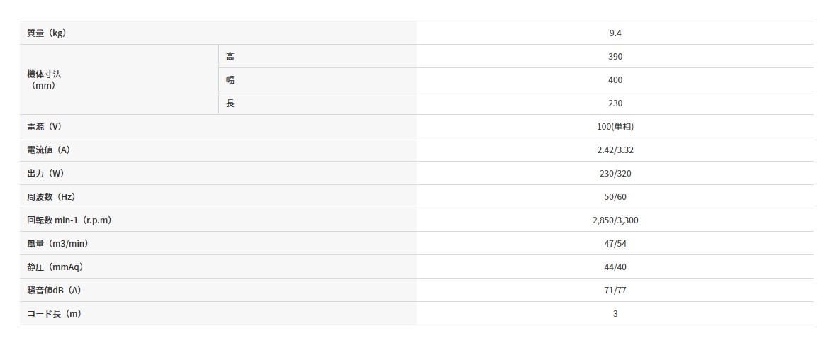【楽天市場】送風機 三笠産業 MPF-300A 省エネ 小型 軽量 ファン上下 〔法人様お届け〕：kikaihanbai