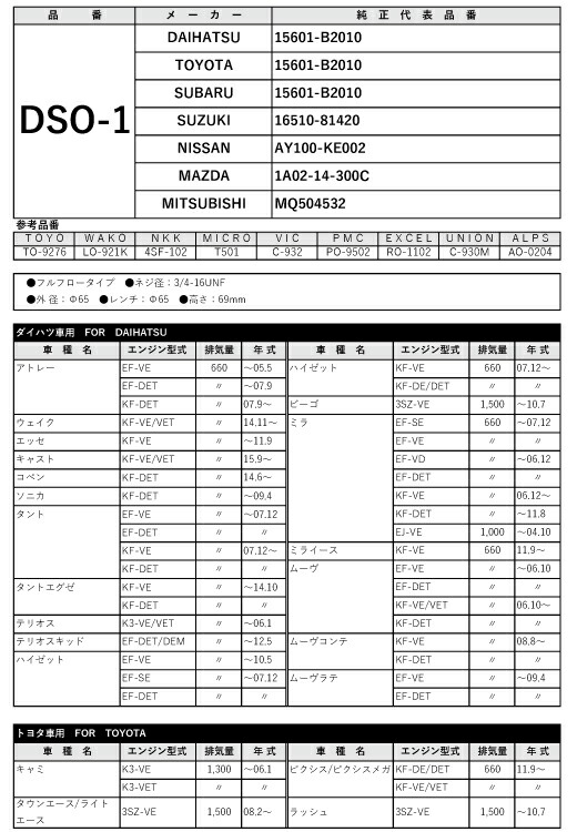【楽天市場】オイルフィルター DSO-1 オイルエレメント ダイハツ/トヨタ用 DAIHATSU 15601-B2010：まんてんツール