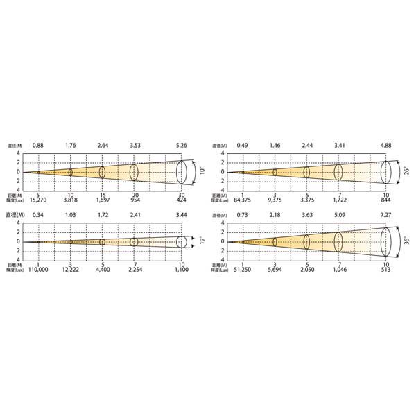 【楽天市場】SILVER STAR（シルバースター）スポットライト『ECLIPSE PRIME HEX（レンズ：19～50°）』【送料無料】【代引き手数料無料】：mask dB