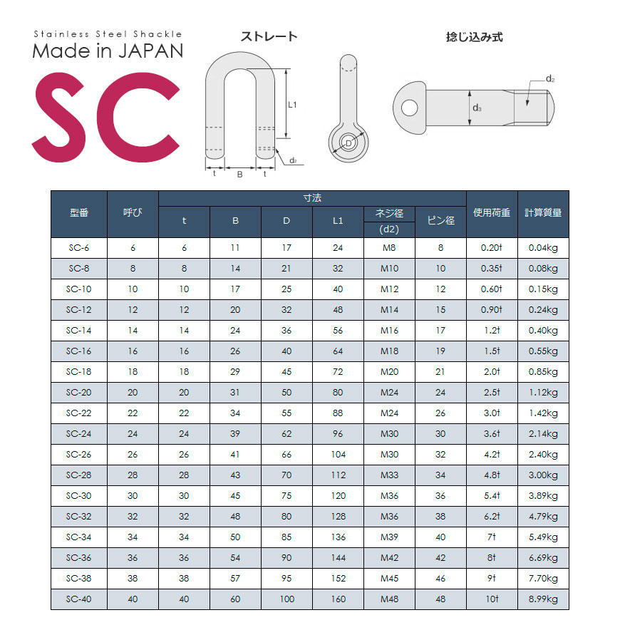 【楽天市場】ステンレスJIS規格シャックル SC-20 使用荷重2.5t 日本製：モノツール 楽天市場店