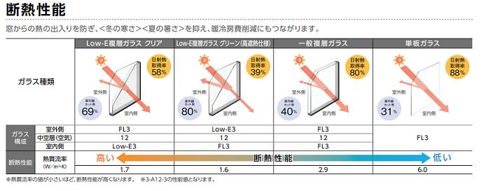 【楽天市場】★インプラス FIX窓 LOW-E複層ガラス W200～500mm H1001mm～1400mm グリーン 透明 高遮熱 二重窓 サッシ 内窓 防音 断熱 室内 リフォーム ...