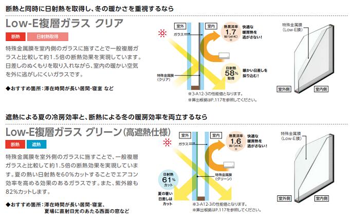 【楽天市場】★インプラス FIX窓 LOW-E複層ガラス W200～500mm H1001mm～1400mm グリーン 透明 高遮熱 二重窓 サッシ 内窓 防音 断熱 室内 リフォーム ...