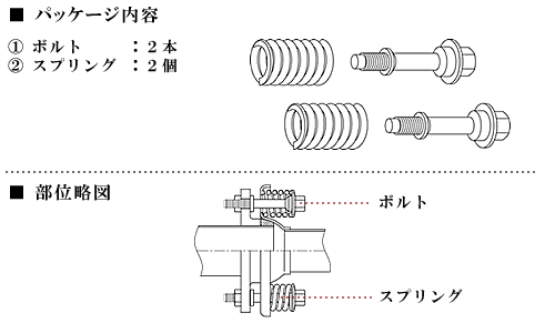 【楽天市場】HST製 ボルトスプリングセット013-302SET エルグランド ジューク シルフィ セレナ ノート マーチ ラティオ ラフェスタ ランディ ボールジョイント式接続部品セット ...