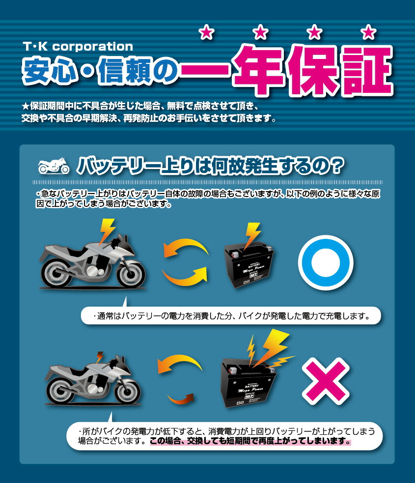 【楽天市場】バイク バッテリー YTX20L-BS 互換 HTX20L-BS 一年保証 初期充電済み メンテナンスフリー YTX20L-BS ...