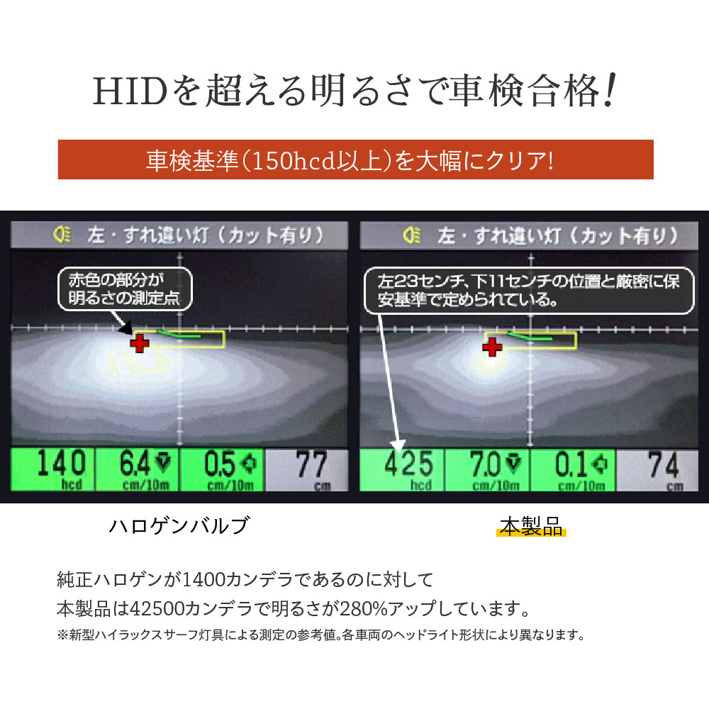 【楽天市場】60W HID級の明るさ LED ヘッドライト 17880lm H4 Hi/Lo H1 H3 H3C H7 H8 H11 H16 H10 HB3 HB4 HIR2 PSX24W ...