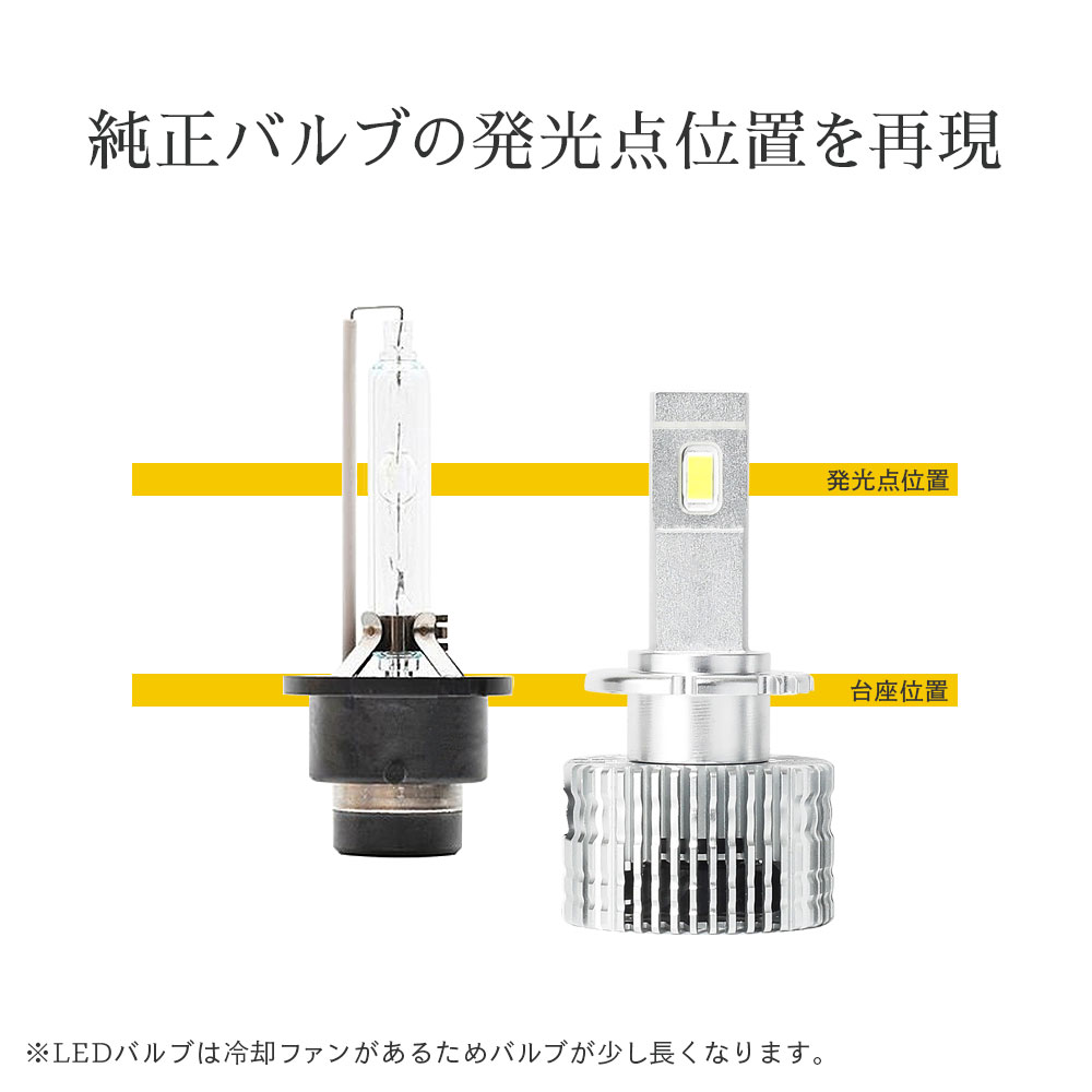 【楽天市場】HID屋 LEDヘッドライト D2S D2R D4S D4R 12200lm 6500k ホワイト 35W 2本1セット 車検対応 加工不要 純正HIDを簡単LED化 ドライバー ...