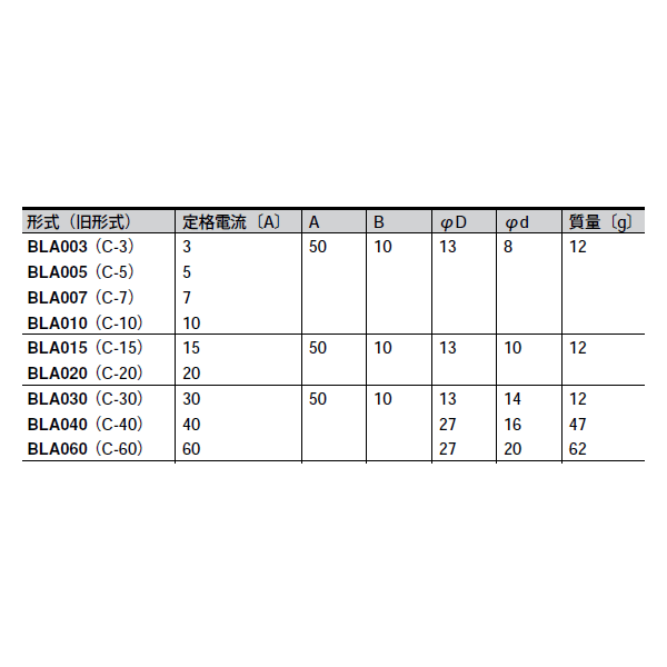 【楽天市場】メール便OK 富士電機 BLA003 ヒューズリンク ヒューズ筒 定格電流: 3A 電圧: AC/DC600 遮断電流 100kA ...