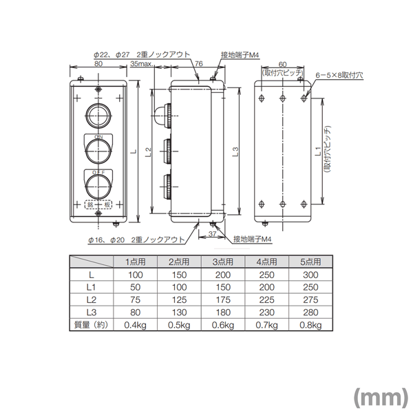 【楽天市場】IDEC (アイデック/和泉電機) KGN211Y 形コントロールボックス 2点用 穴径: Φ30.5mm IP40 NN ...