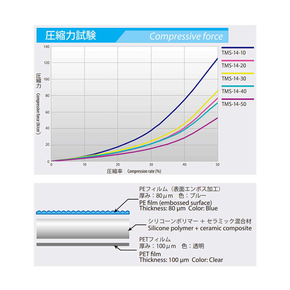 【楽天市場】TKK 竹内工業 TMS-14-05 (147x147mm) 4枚 サーモスター 熱対策 TK：ANGEL HAM SHOP JAPAN