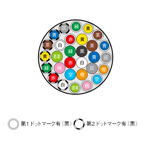 【楽天市場】富士電線工業 VCTF 0.3sq×30芯 100m 1巻 ビニルキャブタイヤコード 丸型ケーブル 0.3mm 30C 30芯 KH：ANGEL HAM SHOP JAPAN