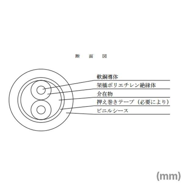【楽天市場】矢崎総業/YAZAKI CV 2sq 3芯 柔らか電線 600V耐圧電線 架橋ポリエチレン絶縁ビニルシースケーブル (切売10m～/延長単位1m) SD：ANGEL HAM ...