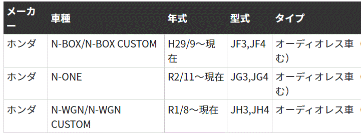 【楽天市場】カナテクス TBX-H011 ホンダ N-BOX／N-WGN／N-ONE 用 カーAVインストレーションセット＜9インチナビ用＞ カーAV 取付キット Kanatechs：カー用品 ...