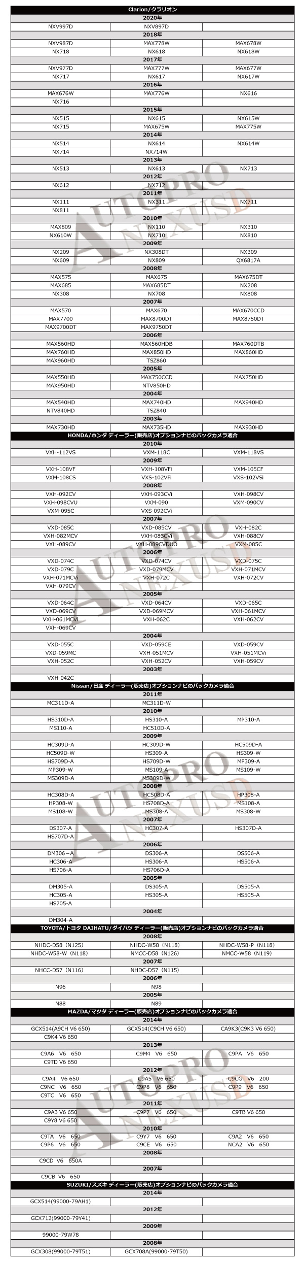 【楽天市場】【NB7】バックカメラ 変換 ハーネス 入力変換 バックカメラ接続アダプター ホンダ 純正ナビバックカメラ カメラ 社外ナビ変換 HONDA ディーラーオプションナビ RCA ...