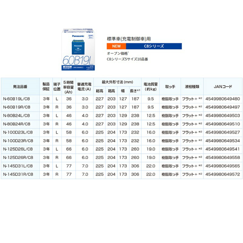 【楽天市場】N-145D31L/C8 Panasonic (パナソニック) 国産車バッテリー Blue Battery カオス 標準車(充電制御車)用 【ブルーバッテリー安心サポート付き ...