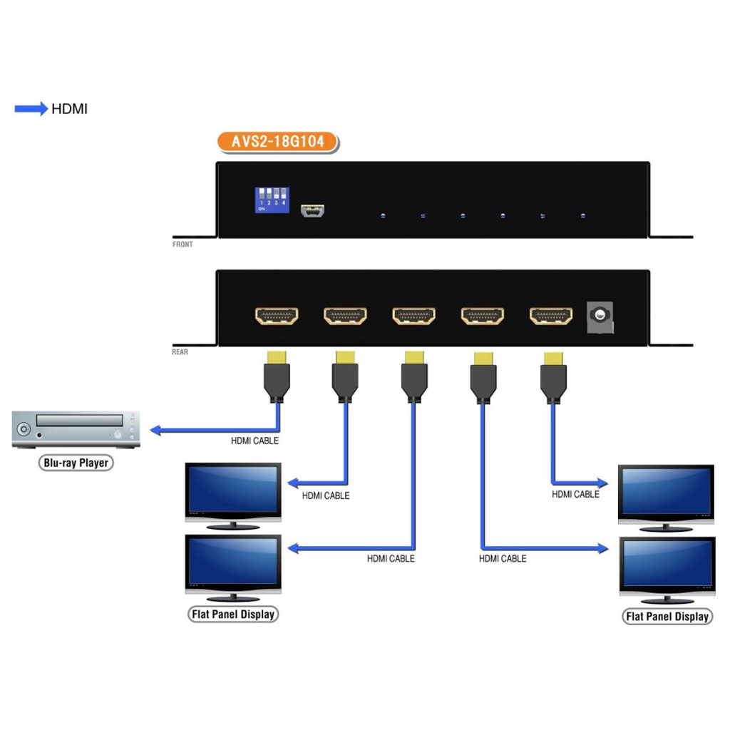 【楽天市場】AVS2-18G104 AIM [エイム電子] 18Gbps対応 HDMIスプリッター：アバック楽天市場店