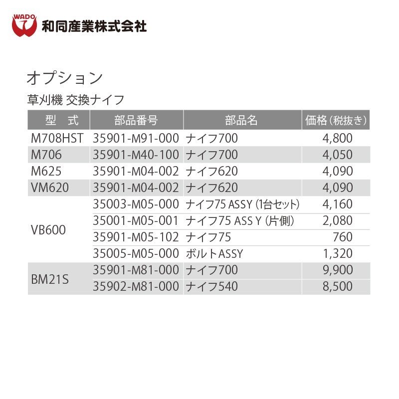 【楽天市場】和同産業｜＜オプション＞和同産業 オプション品 刈払機交換ナイフ VM620 ナイフ620｜法人・農園様限定：AZTECビジネスストア