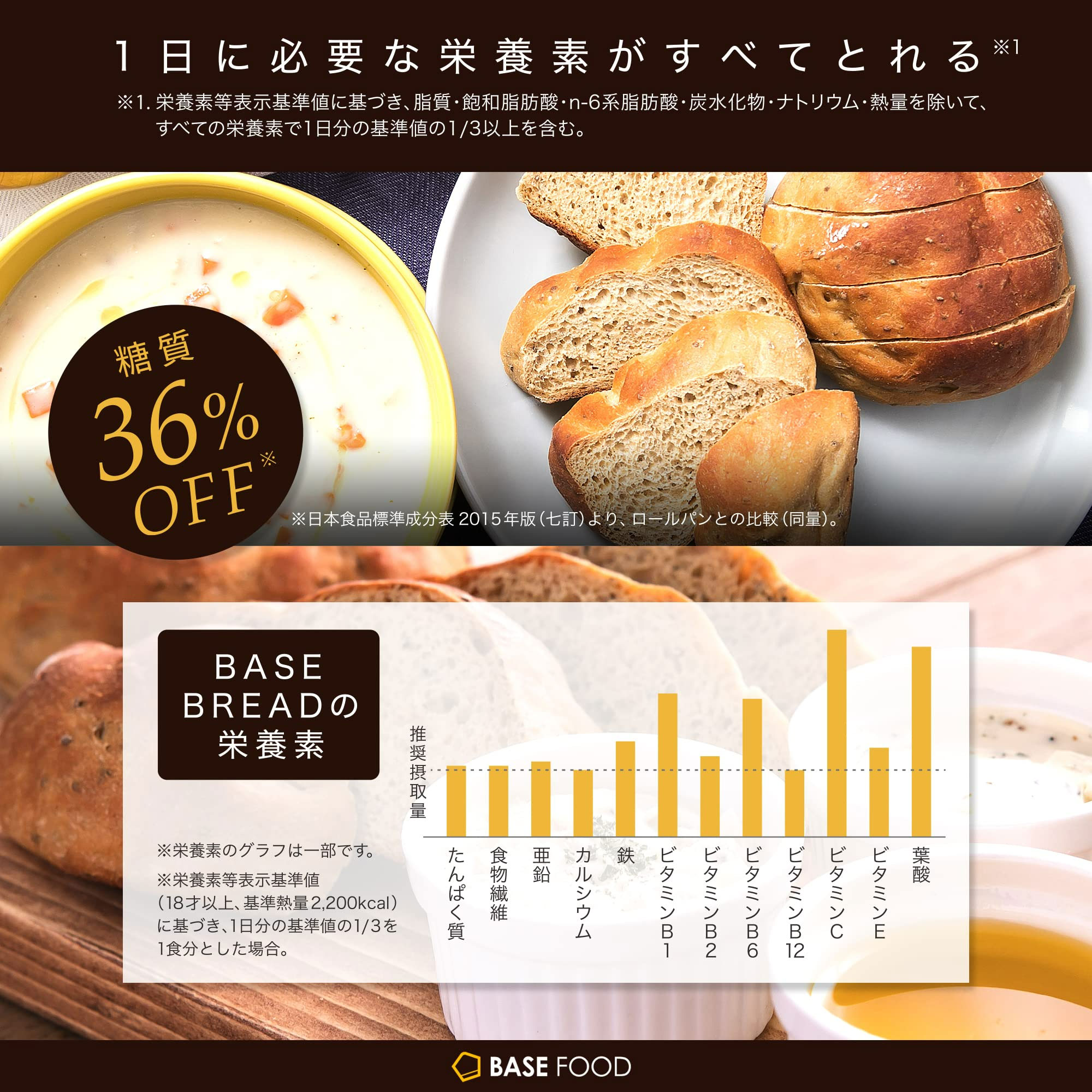【楽天市場】BASE BREAD プレーン 16袋入り 完全栄養食 | basefood ベースブレッド 栄養食 置き換え ダイエット 食品 満腹感 低 糖質 制限 オフ パン 食物繊維 ...