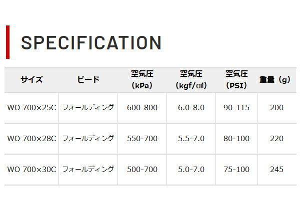 【楽天市場】IRC タイヤ アスピーテ プロ スーパーライト クリンチャー 700x25C 700x28C 700x30C ASPITE PRO S-LIGHT 自転車 タイヤ ロード ロード ...