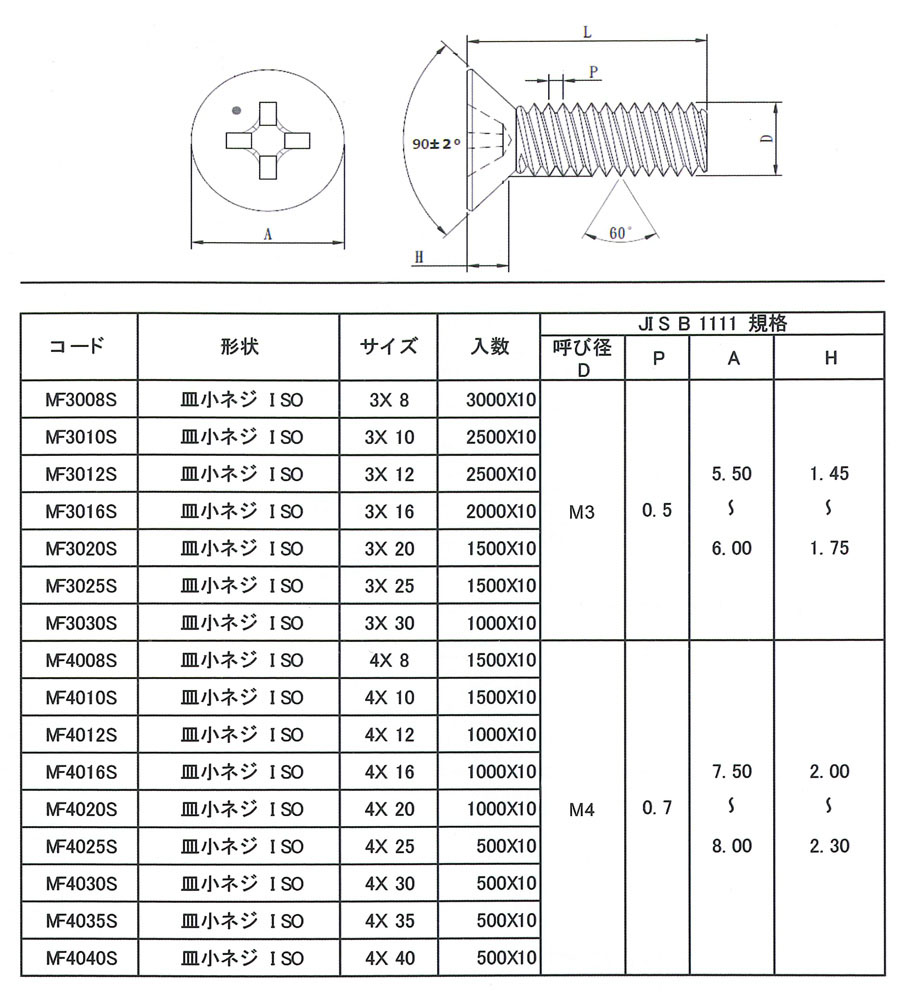 【楽天市場】台灣小阪精工・小阪鋲螺製作所 小ネジ 皿 ISO (ステンレスSUS304) 4x12 (1000本) (MF4012S)：ビドーパル楽天市場店