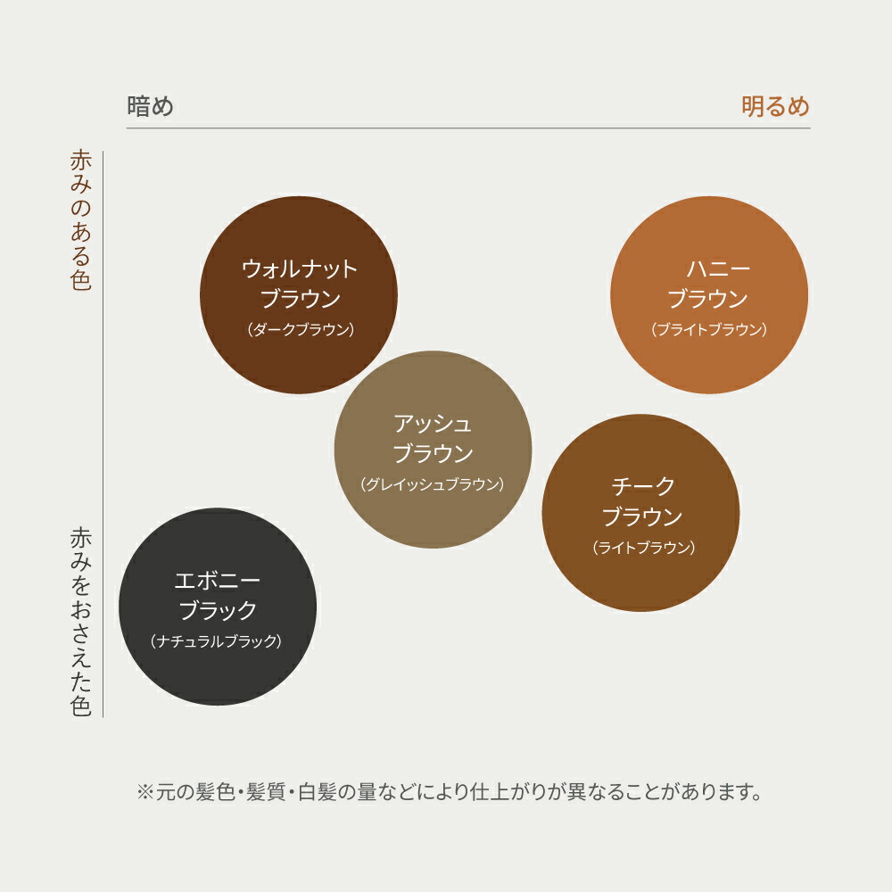 \白髪に3分／選べる5色【公式】ルプルプ エッセンス カラートリートメント ショートヘア約5回分 白髪染め トリートメント 無添加 ノンジアミン 手袋・ヘアキャップ付 ブラウン ヘアカラー ...