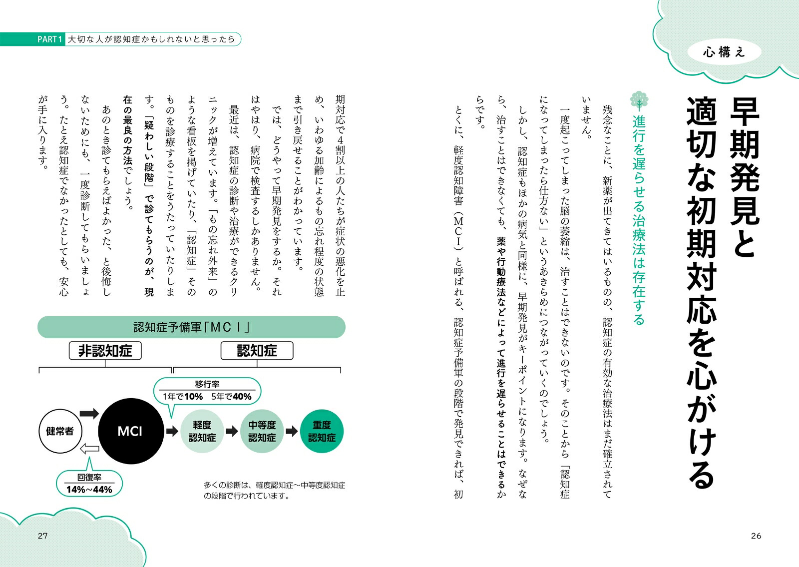 楽天ブックス 大切な人が認知症になったら最初に読む本 山村基毅 9784802110846 本