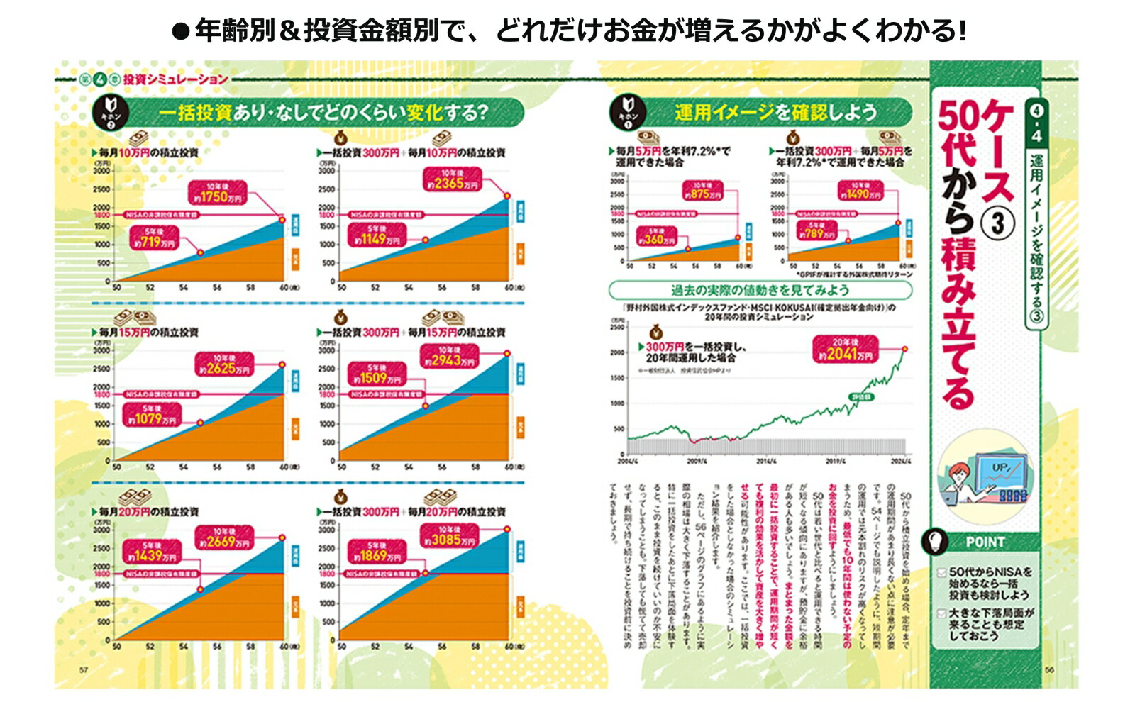 楽天ブックス: NHK趣味どきっ！最新版まるわかり 新NISA講座 - 塚本俊太郎 - 9784594621209 : 本