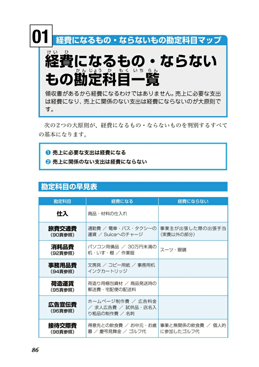 楽天ブックス 改訂 ダンゼン得する 知りたいことがパッとわかる 青色申告と経費・仕訳・節税がよくわかる本 脇田弥輝