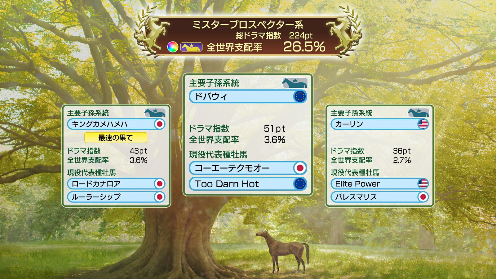 楽天ブックス: 【特典】Winning Post 10 2026 PS5版(WP10 2026 強敵に立ち向かった名馬たち 購入権セット 全4 ...