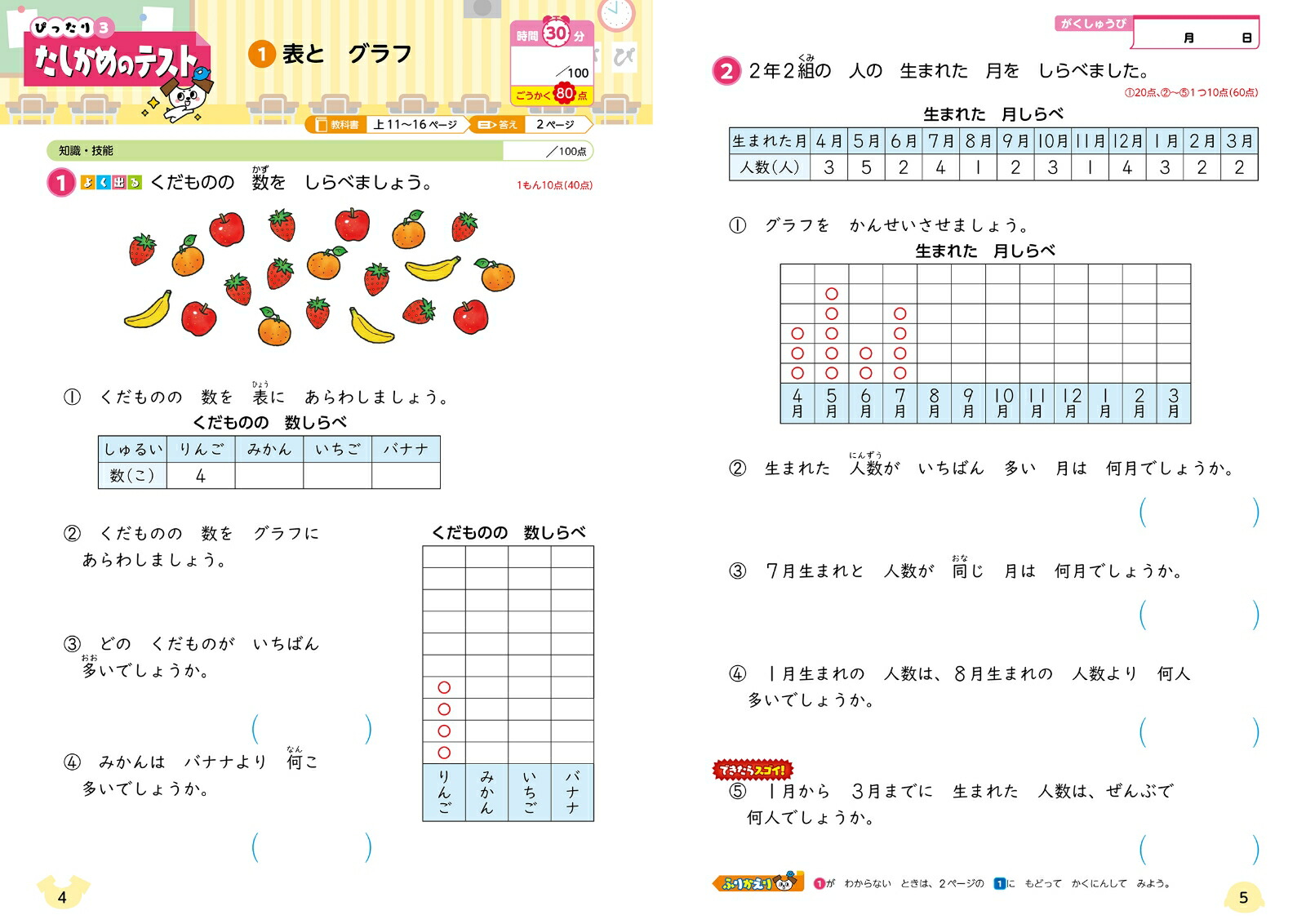 楽天ブックス 小学 教科書ぴったりトレーニング 算数2年 教育出版版教科書完全対応、オールカラー、丸つけラクラク解答、ぴたトレ5大特別
